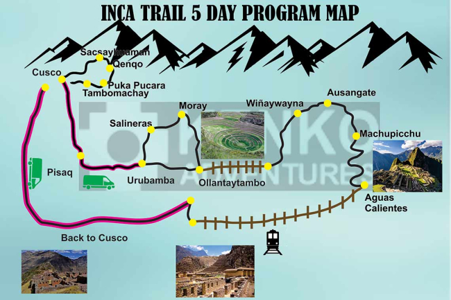 Inca Trail 5 Days Map | Kenko Adventures